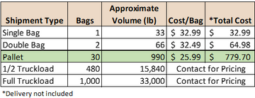 Hemp Mulch | Uses & Benefits of Hemp | Sustainable Gardening – American ...